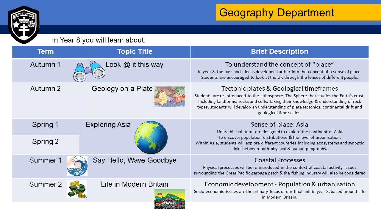 Geography Key Stage 3 – St. Benedict's School