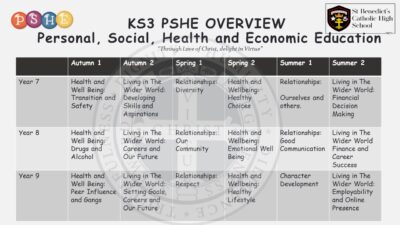 Personal Development – St. Benedict's School